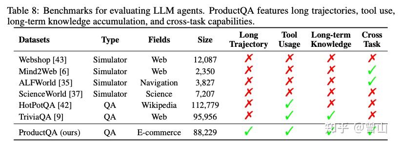 AGILE: A Novel Framework of LLM Agents - 知乎