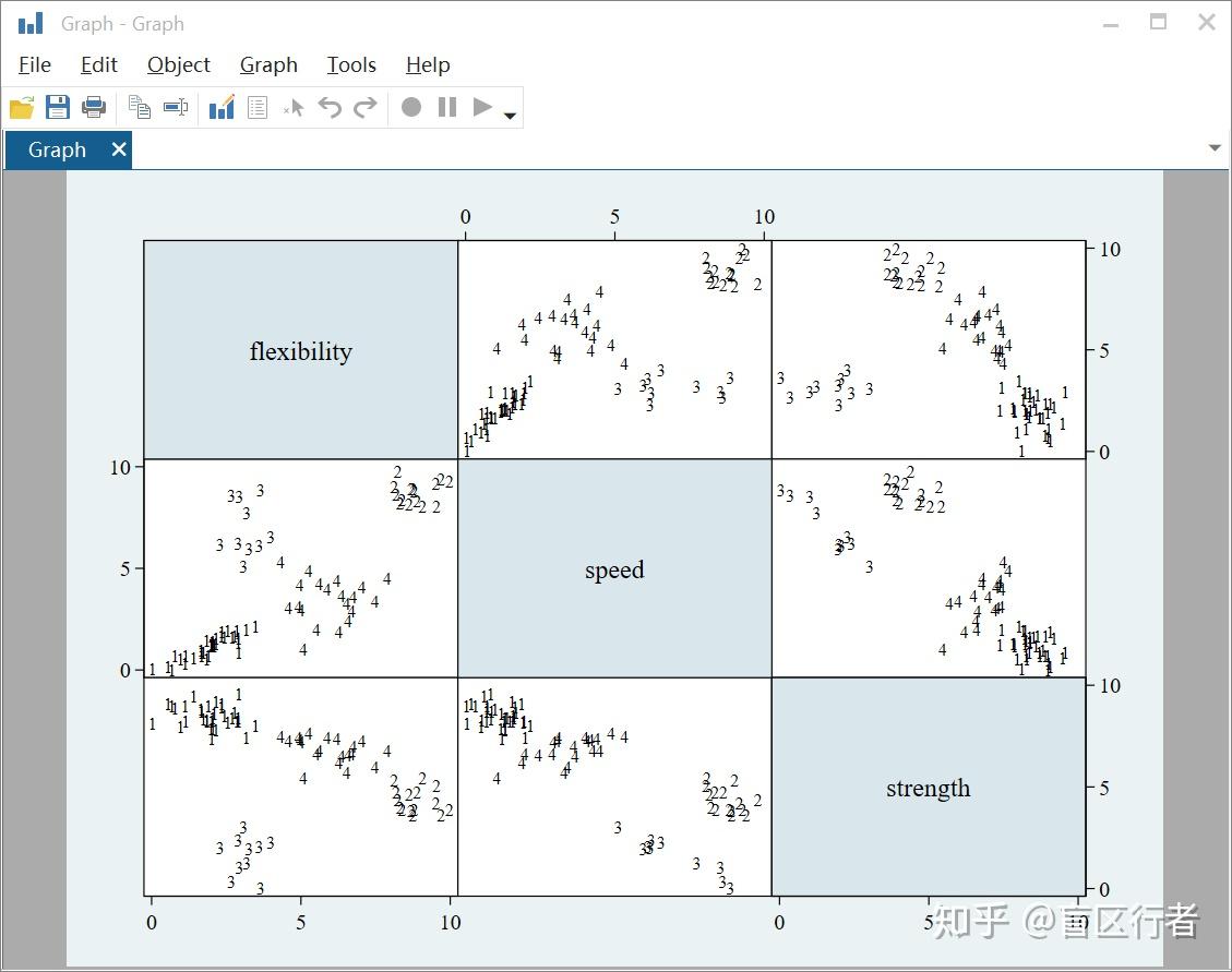 Stata与机器学习-KMeans算法应用案例介绍