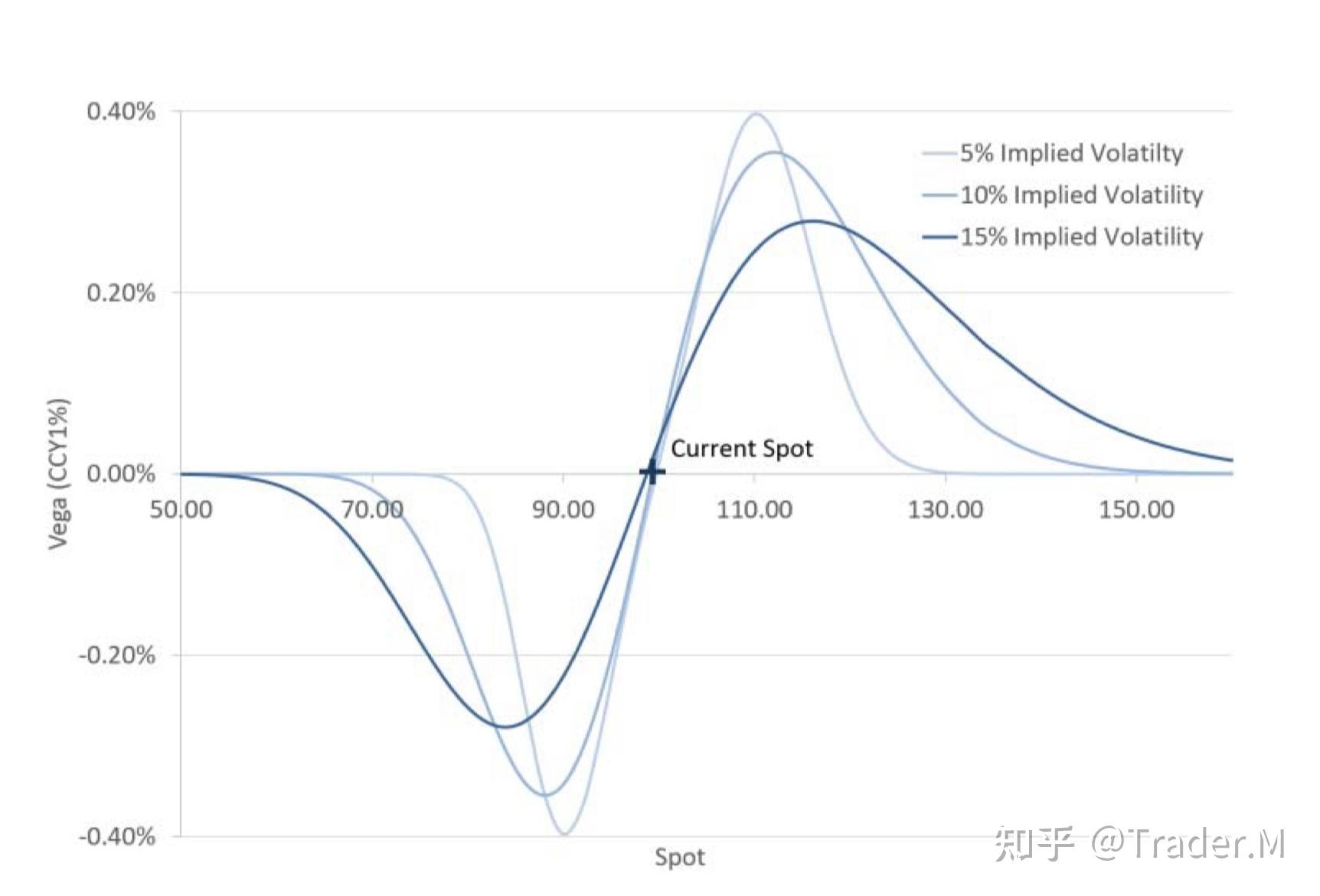 Higher-Order Greeks - 知乎