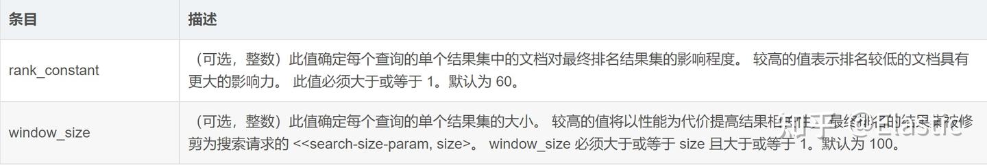 Elasticsearch：倒数排序融合 - Reciprocal rank fusion (RRF) - 知乎