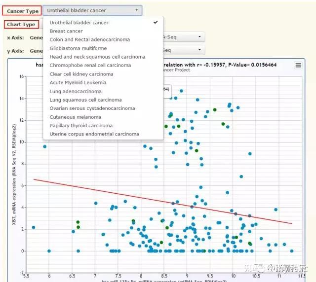 Starbase数据库使用 - 知乎