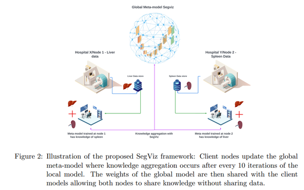 【2023年1月18日】论文分享① - 知乎