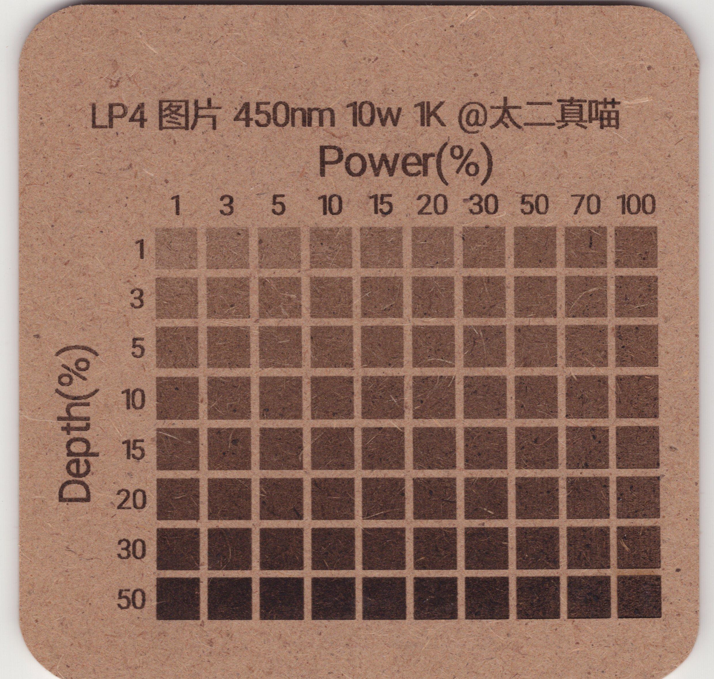 激光啄木鸟LP4材质测试之密度板 - 知乎