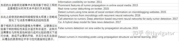 Rumor Detection with Tree-structured RvNN - 知乎