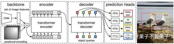【Deformable DETR】Deformable DETR: Deformable Transformers for End-to-end Object Detection - 知乎