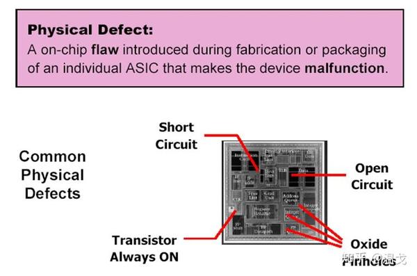 可能是DFT最全面的介绍--defects&fault models - 知乎