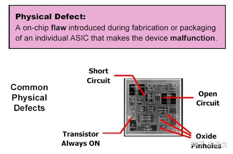 可能是DFT最全面的介绍--defects&fault models - 知乎