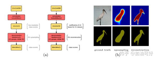 LRR 论文笔记 - 知乎