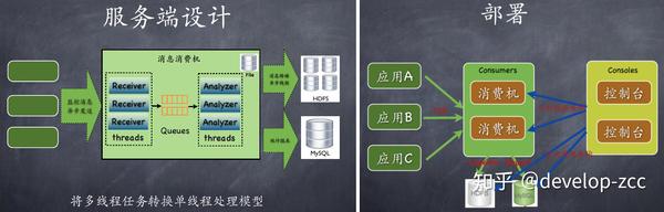 监控系统比较 Skywalking Pinpoint Cat zipkin - 知乎