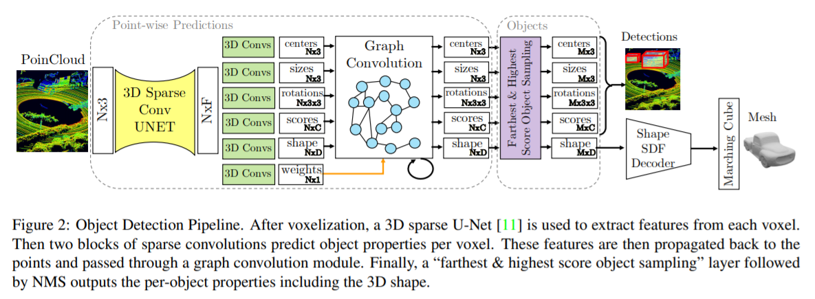 系列二：3D Detection目标检测系列论文总结（2023年更） - 知乎