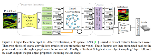 系列二：3D Detection目标检测系列论文总结（2023年更） - 知乎