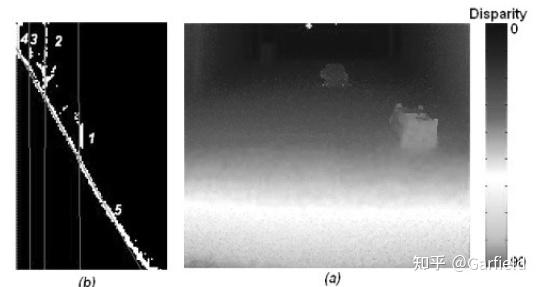 UV-disparity - 知乎
