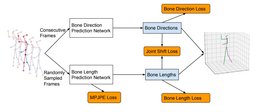 人体重建-从2D到3D-从Monocular到Multi-View - 知乎