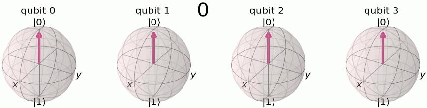 量子傅里叶变换（The quantum Fourier transform） - 知乎