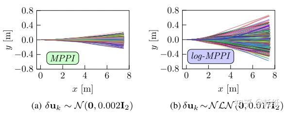 漫谈模型预测路径积分MPPI（二） - 知乎