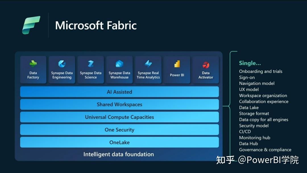 微软今日发布：人工智能时代的数据分析，彻底颠覆，游戏结束 - 知乎