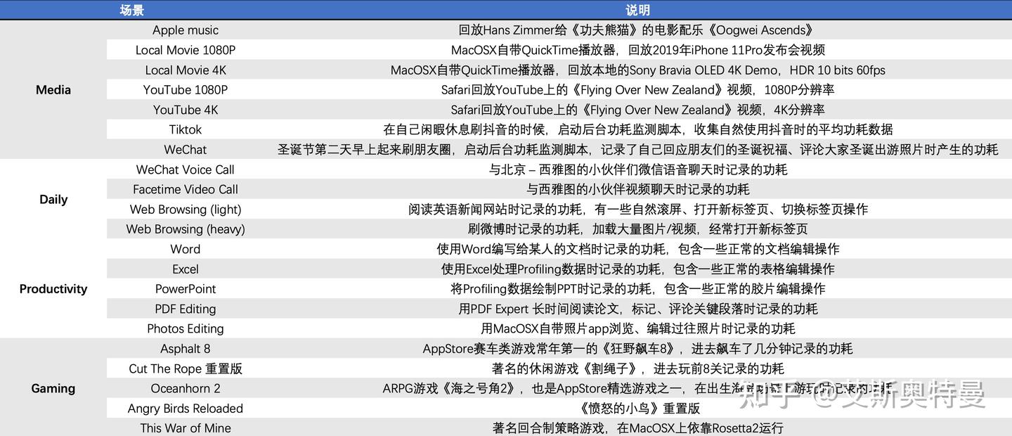 Apple M1 Max功耗分析和探讨 - 知乎