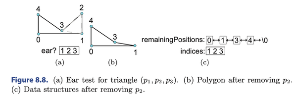 多边形三角剖分-earcut算法 - 知乎