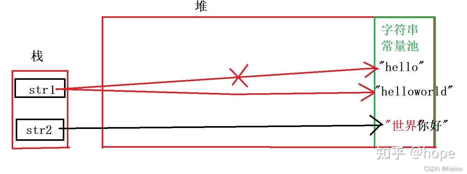 Java 字符串常见的操作 知乎