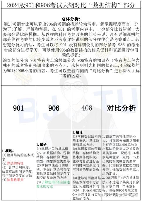 北京交通大学906、901及408数据结构考纲对比 - 知乎