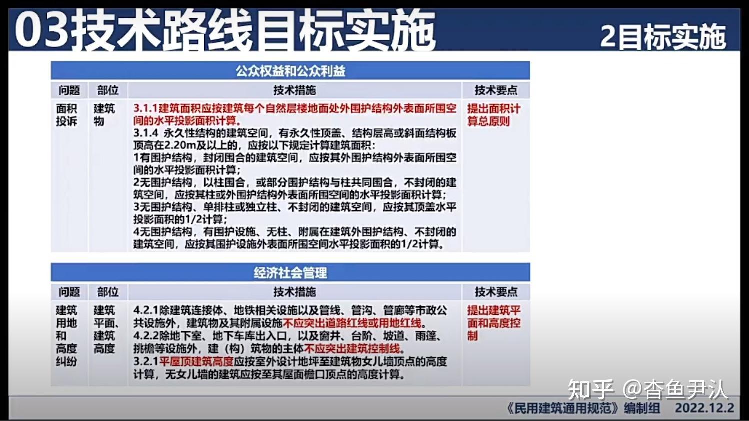 #民通&民统# GB55031-2022 民用建筑通用规范（完） - 知乎
