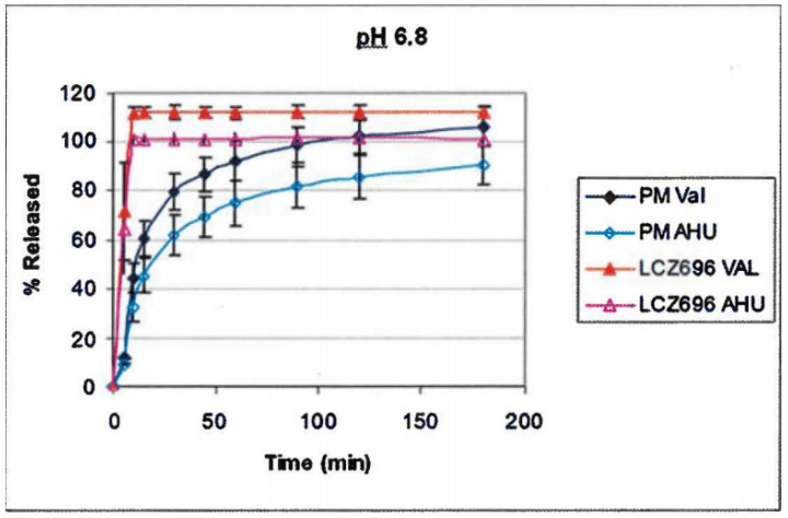 沙库巴曲缬沙坦钠片生物等效性研究分析 - 知乎