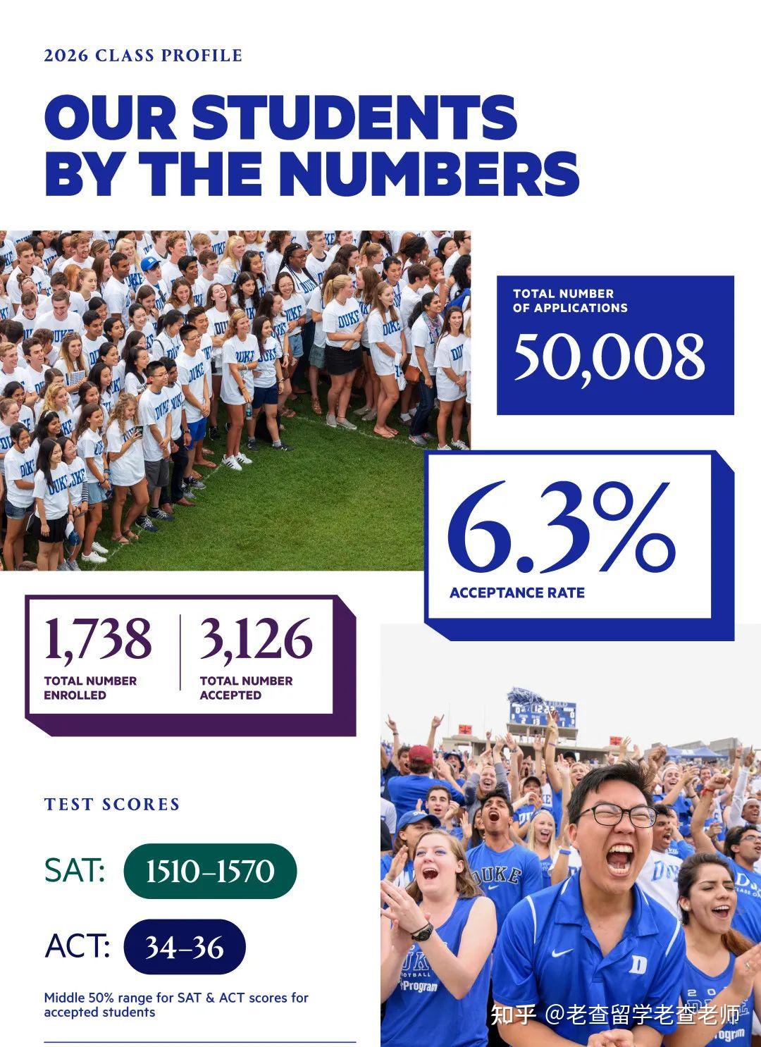 Rd录取率低至4 8 ，这些真实案例告诉你杜克大学究竟喜欢什么样的学生？ 知乎