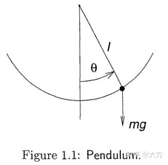 Pendulum Equation - 知乎