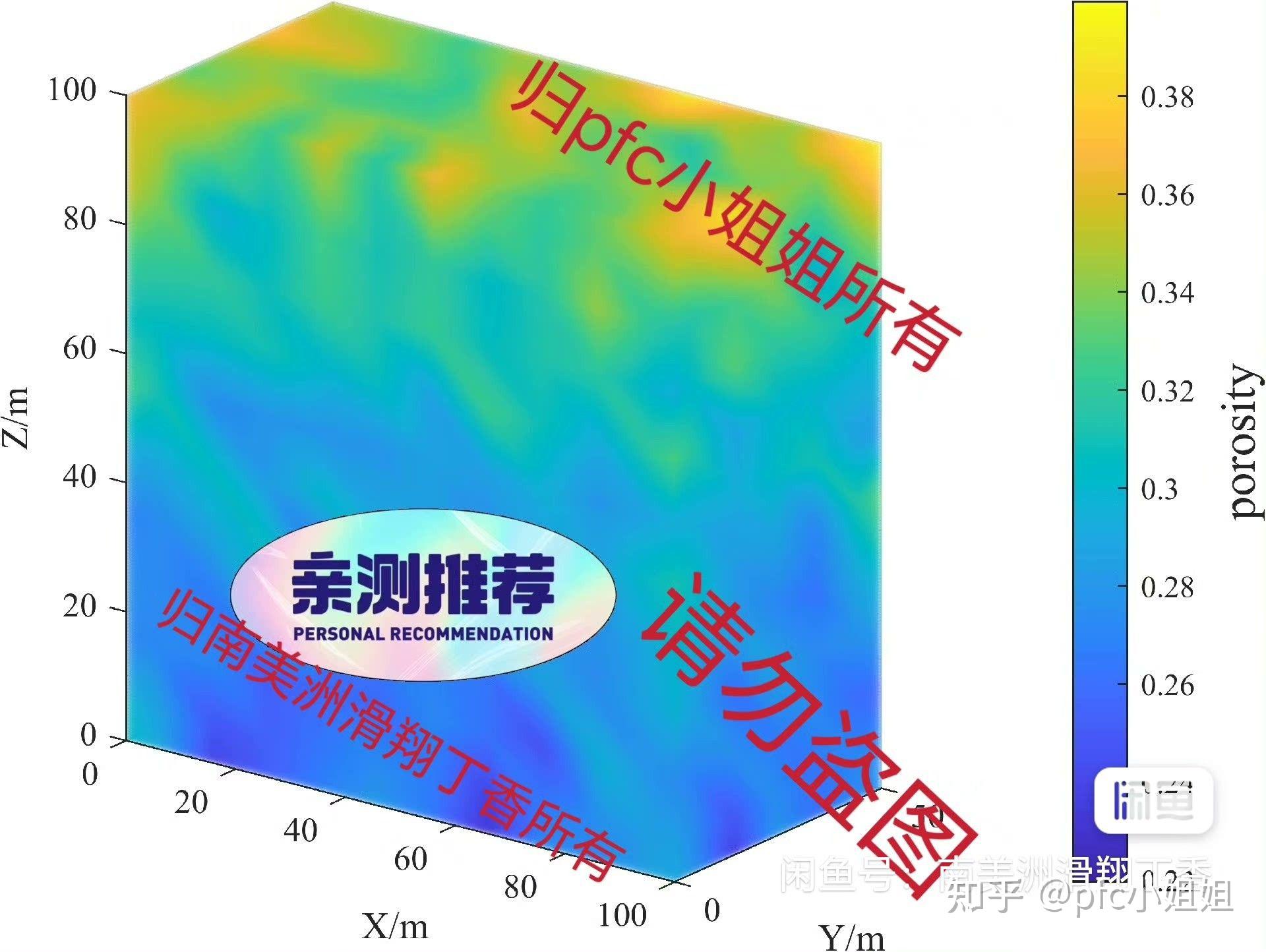 pfc3d应力/位移/孔隙率/应变云图 - 知乎