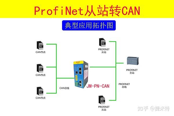 CAN转PROFINET协议网关JM-PN-CAN - 知乎