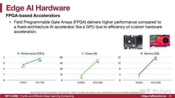 MIT韩松2022秋季TinyML最新课程分享 | MIT 6.S965 Lec01 Introduction Part II（持续分享） - 知乎