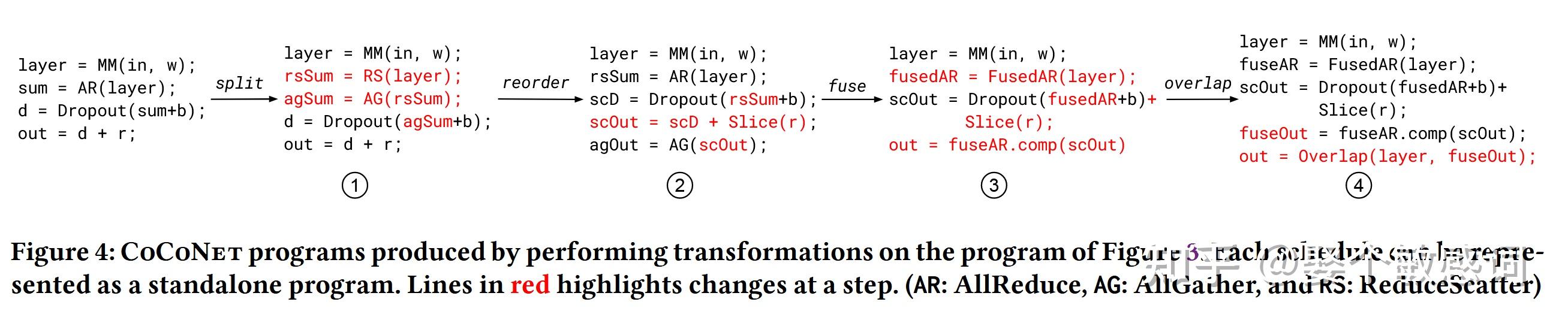 【论文精读】Breaking the Computation and Communication Barrier in Distributed Machine Learning ...
