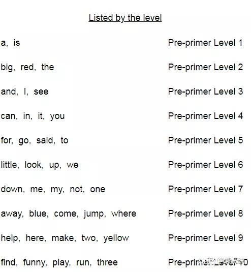 免费的海量分级读物，还可以直接PDF下载，这2个网站，用好节约一个亿~ - 知乎