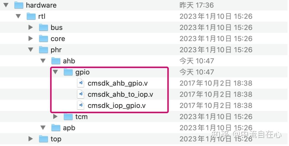 【SoC】14-GPIO的集成与流水灯实现 - 知乎