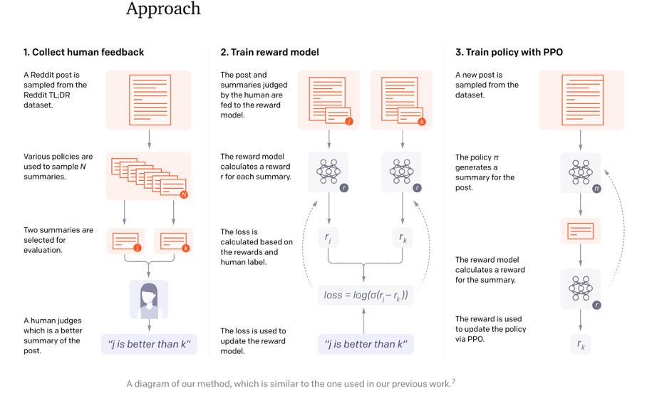 算法工程师深度解构ChatGPT技术 - 知乎