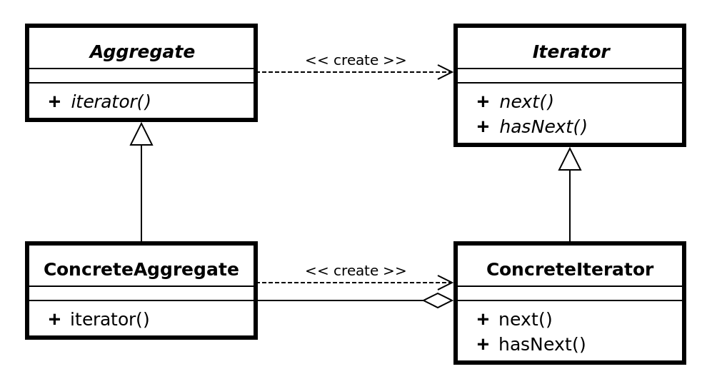 前端的设计模式系列-迭代器模式 - 知乎