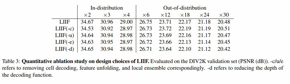 英伟达开源算法！超详细局部隐式图像函数（LIIF）解读 - 知乎