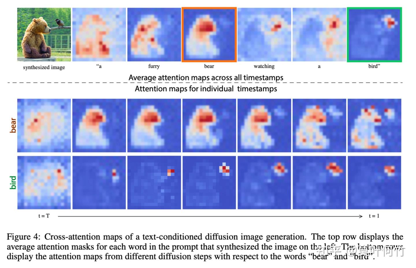 diffusion model(十四)： prompt-to-prompt 深度剖析 - 知乎