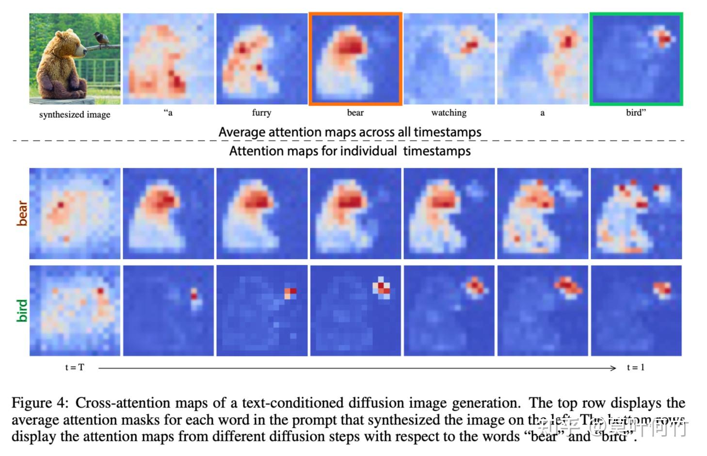 diffusion model(十四)： prompt-to-prompt 深度剖析 - 知乎