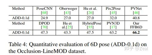 FFB6D: A Full Flow Bidirectional Fusion Network for 6D Pose Estimation - 知乎