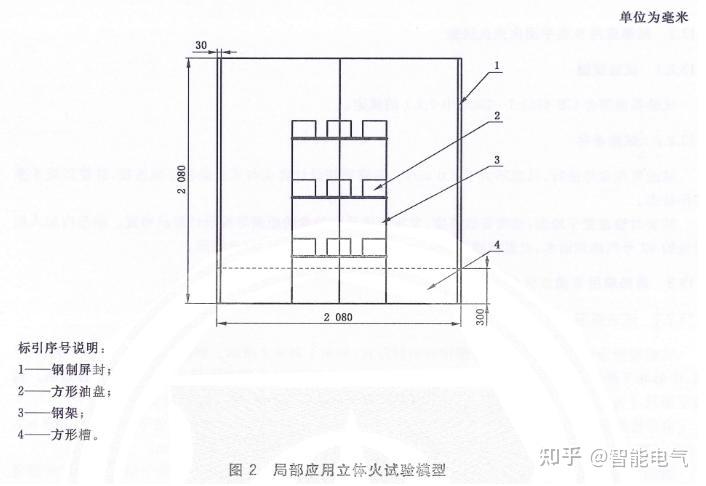 团体标准T/CECS 10171-2022《预制式全氟己酮灭火装置》全文 - 知乎