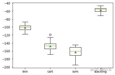 集成学习之Stacking - 知乎