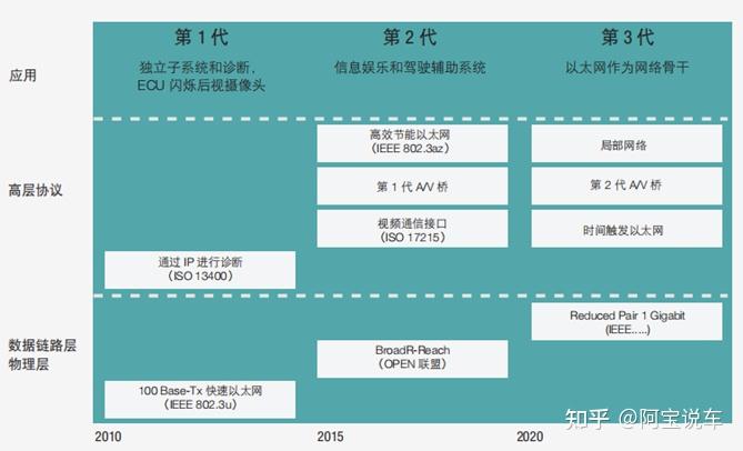 一文看懂第三代E/E架构 - 知乎