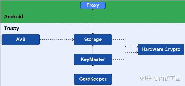 Android系统安全技术---FBE密钥框架和技术详解 - 知乎
