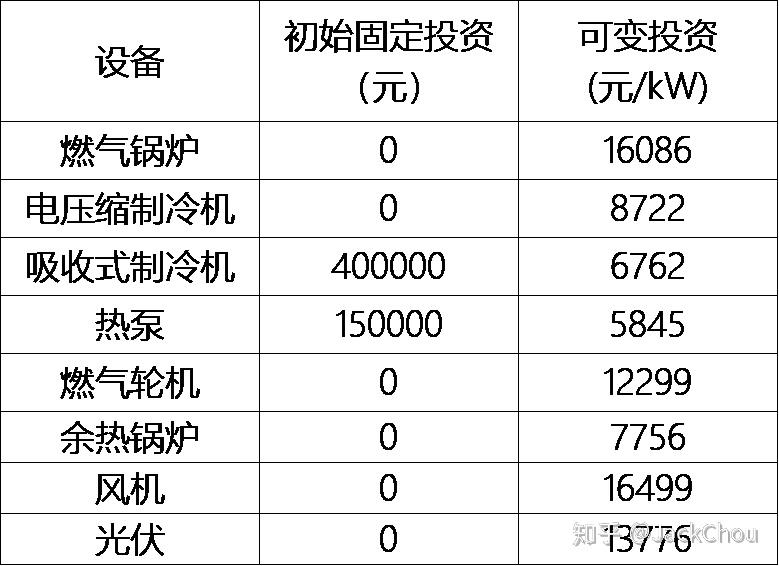 平台更新 | 综合能源系统建模仿真平台CloudPSS-IESLab新增算例模板 - 知乎