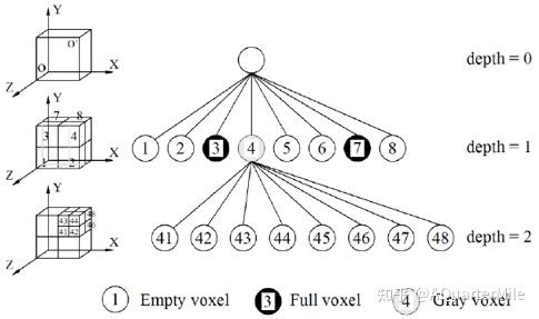 【论文分享】Neural Geometric Level of Detail：3D实时渲染 - 知乎