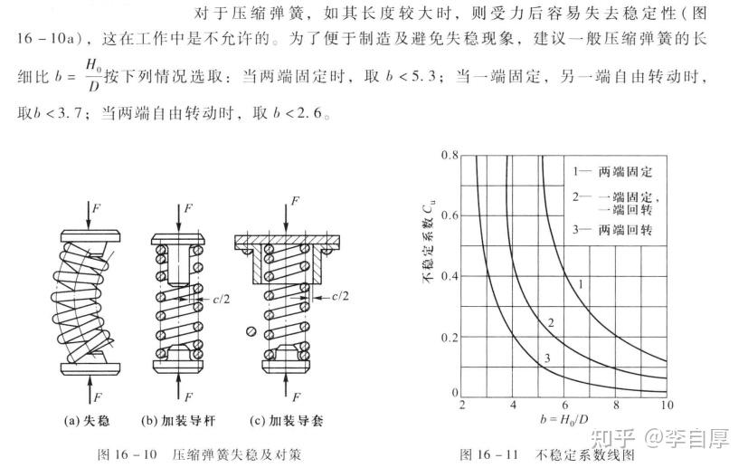 圆簧丝圆柱螺旋压缩（拉伸）弹簧的计算 - 知乎