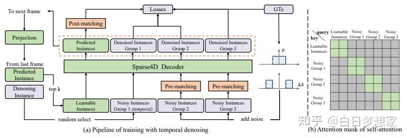 Sparse4D v3 - 知乎