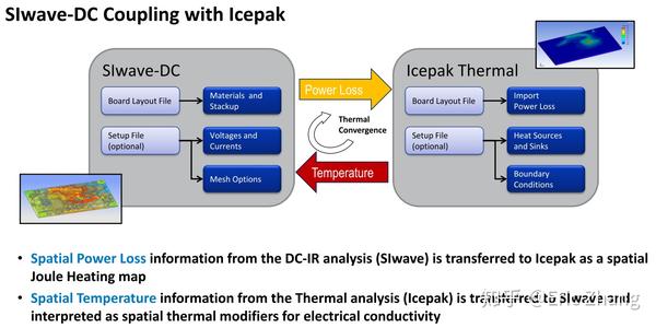 SIwave Learning Notes - 4 - 知乎