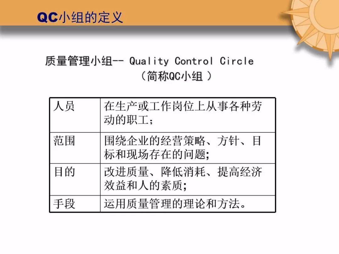 QC活动程序教材，超长，收好！ - 知乎